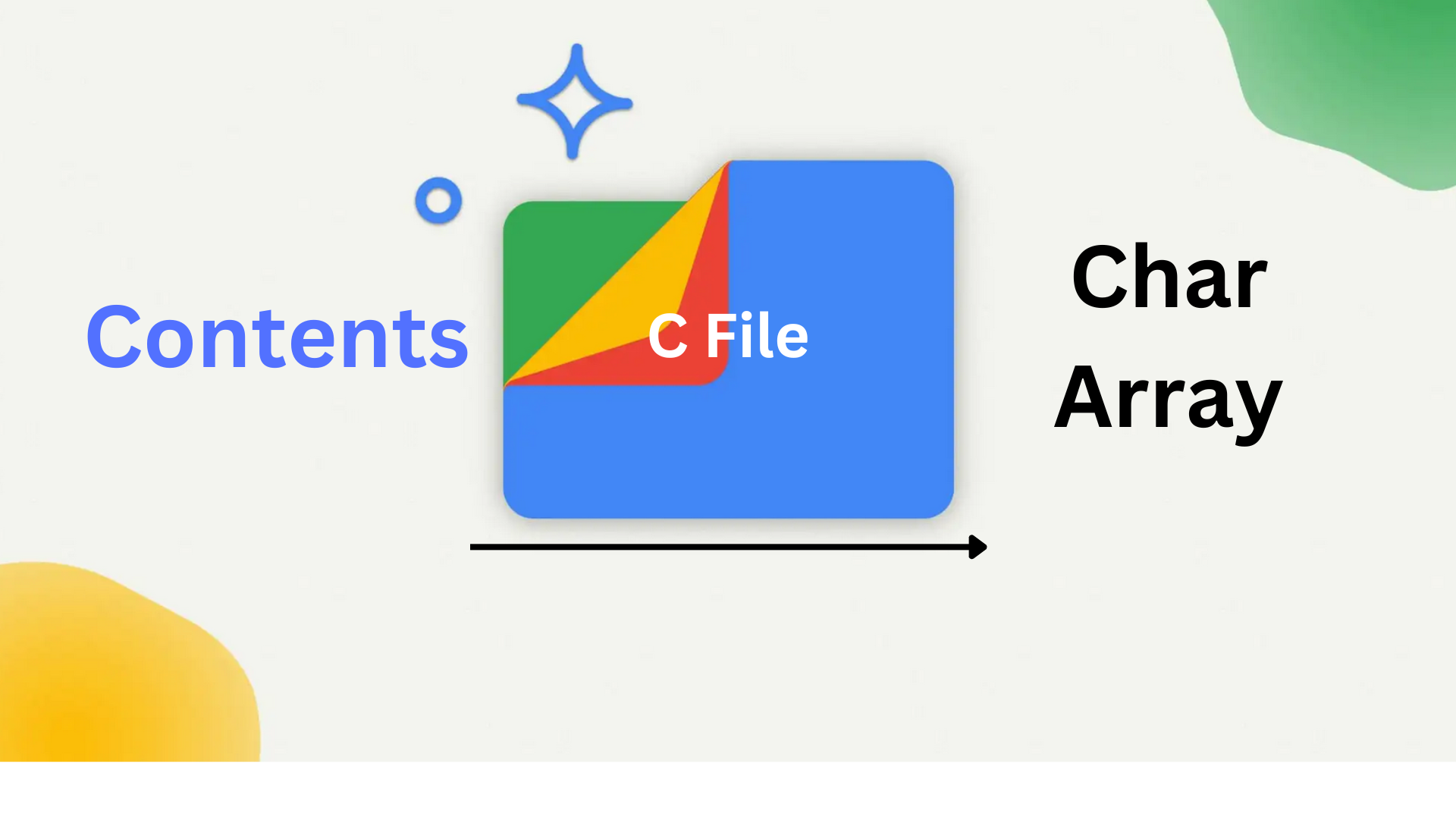 How To Read File Into Char Array In C Frontendscript